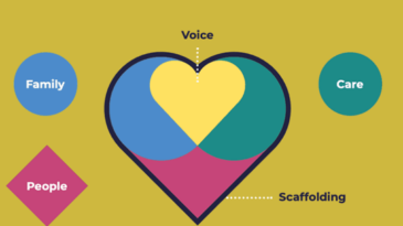 The Promise - What it Means For You | FCA Scotland